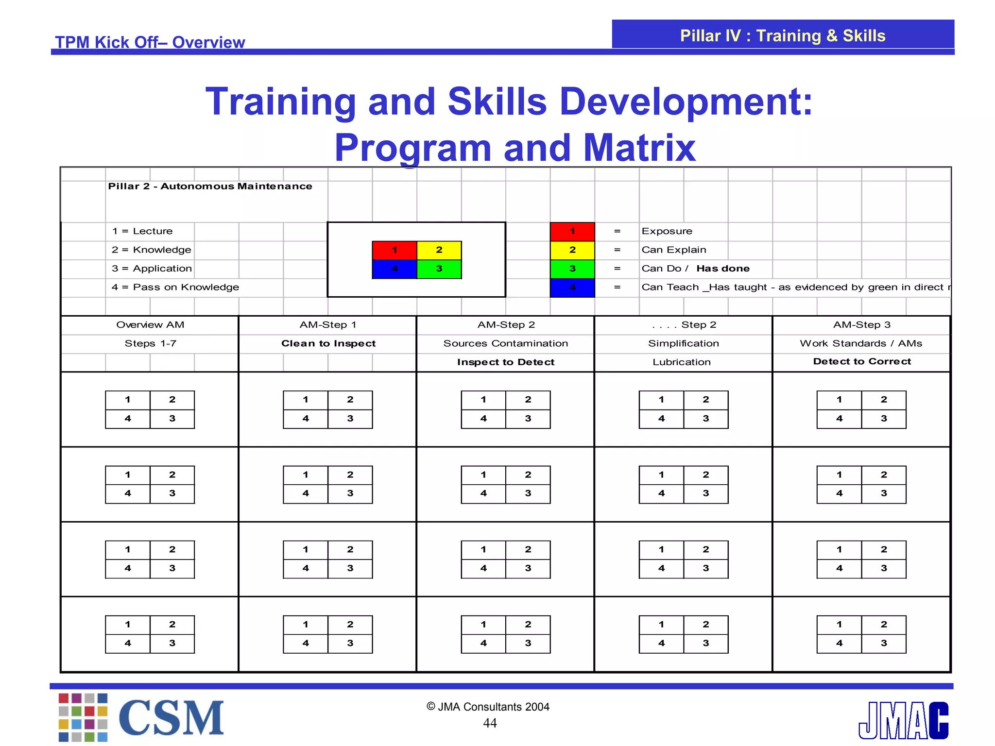 010 bmw tpm management training | PPT