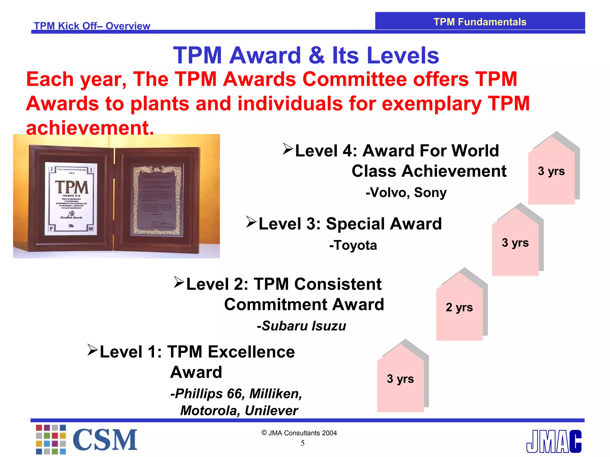 010 bmw tpm management training | PPT