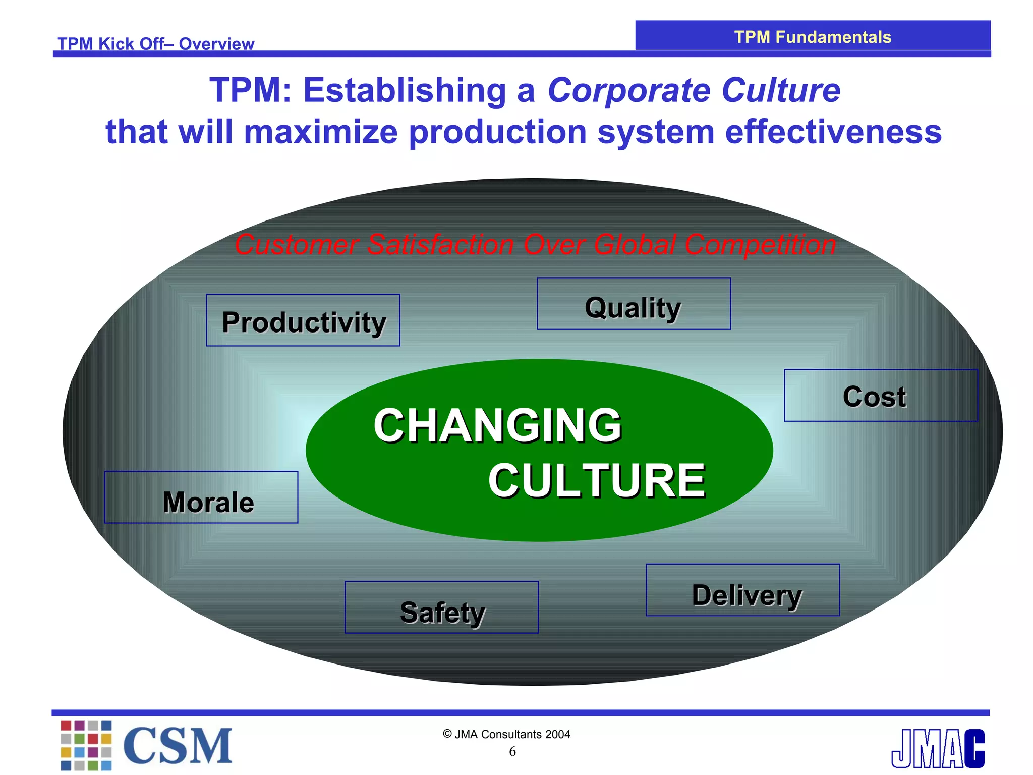 010 bmw tpm management training | PPT