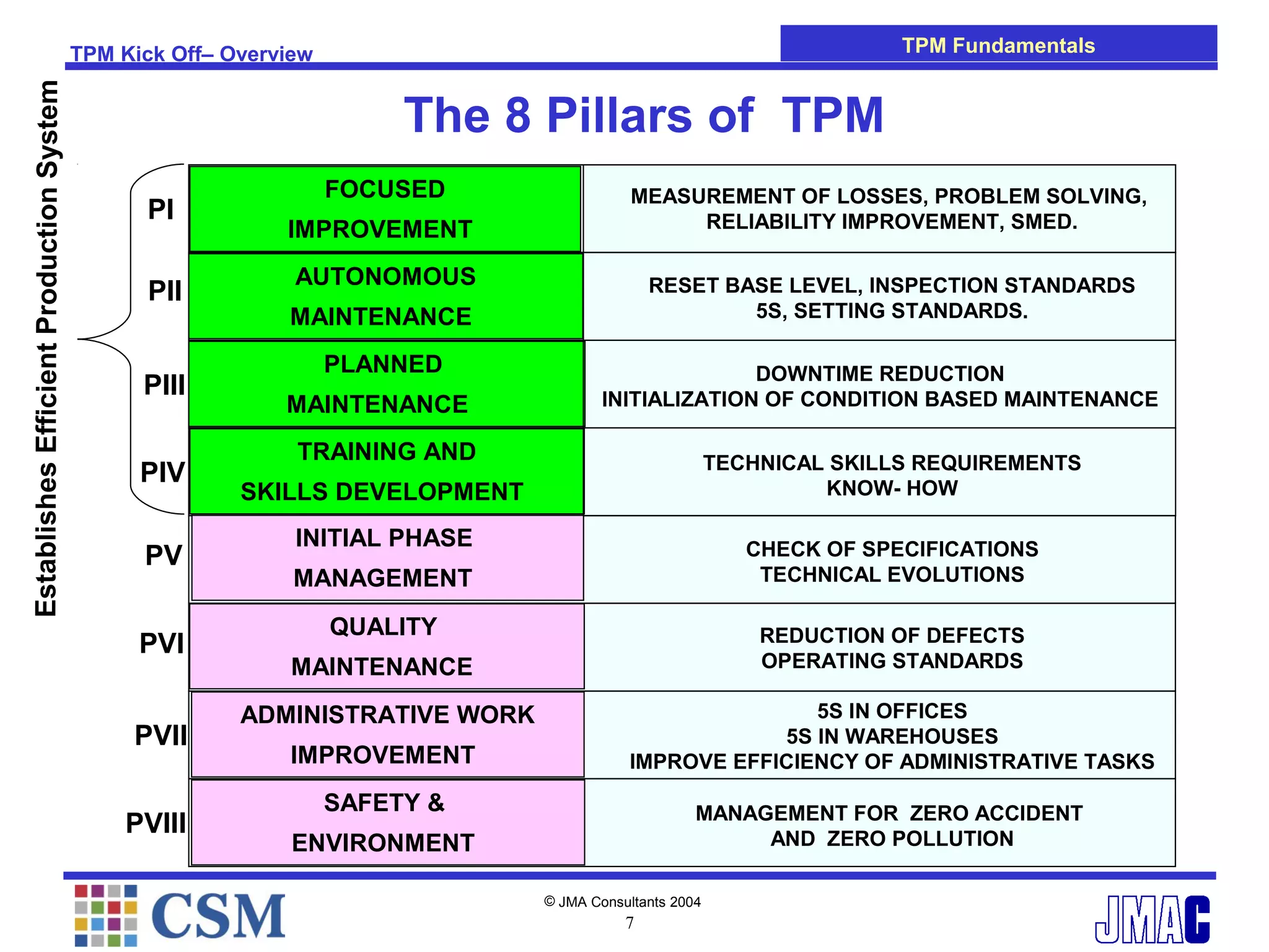 010 bmw tpm management training | PPT