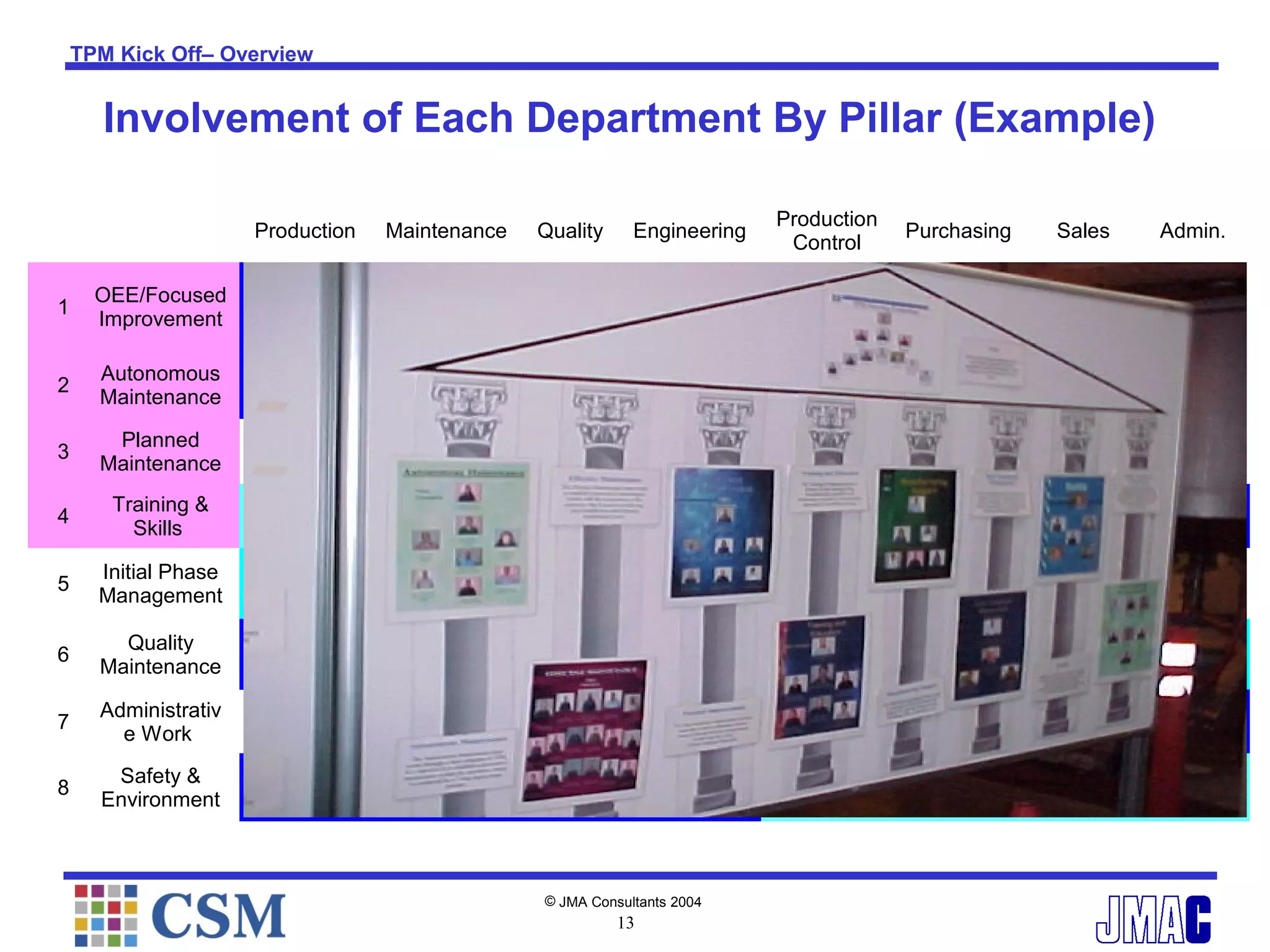 010 bmw tpm management training | PPT