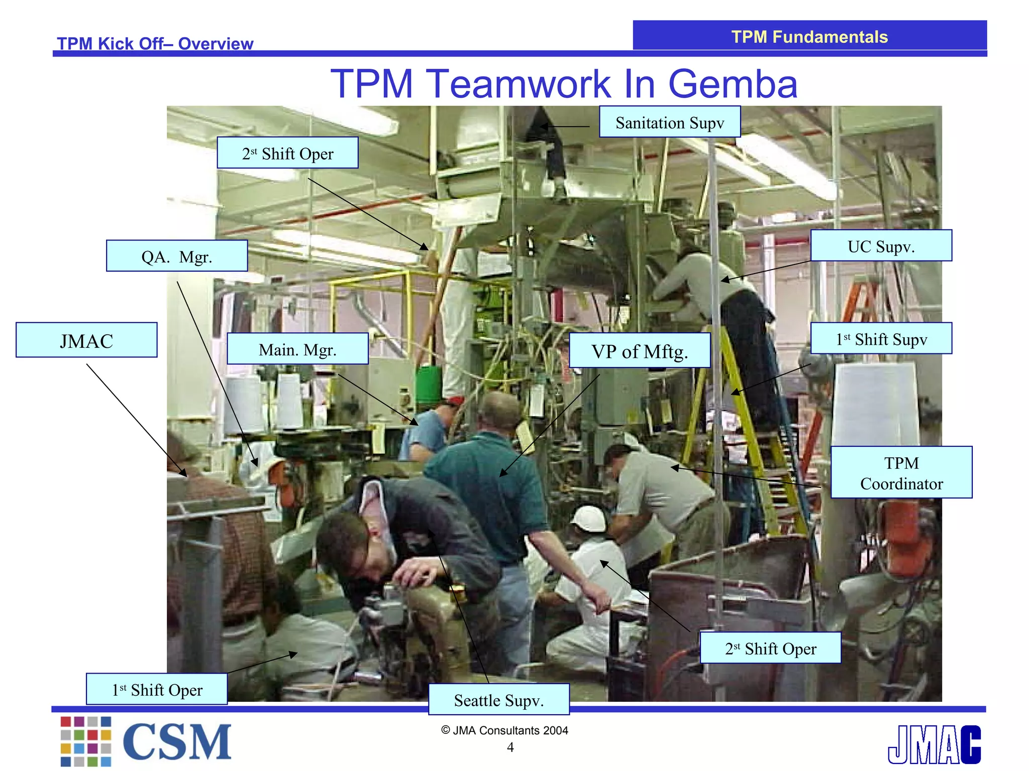 010 bmw tpm management training | PPT
