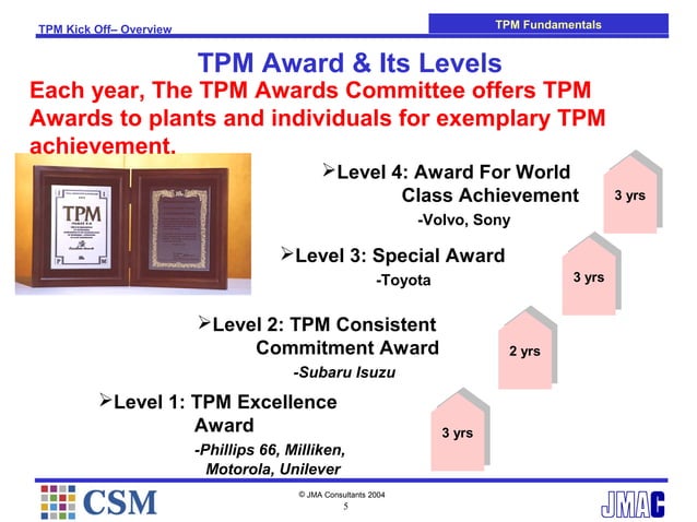 010 bmw tpm management training | PPT