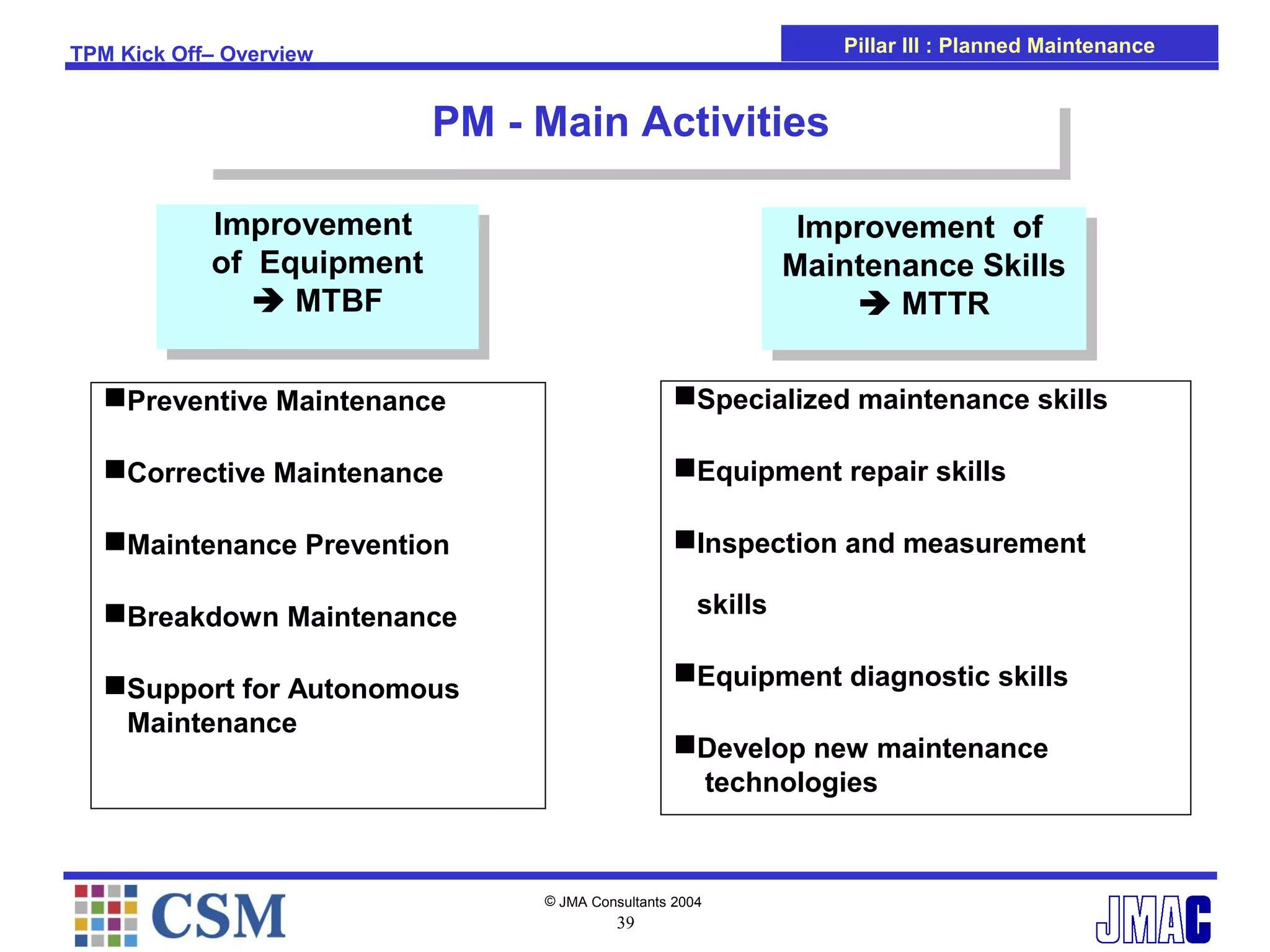 010 bmw tpm management training | PPT