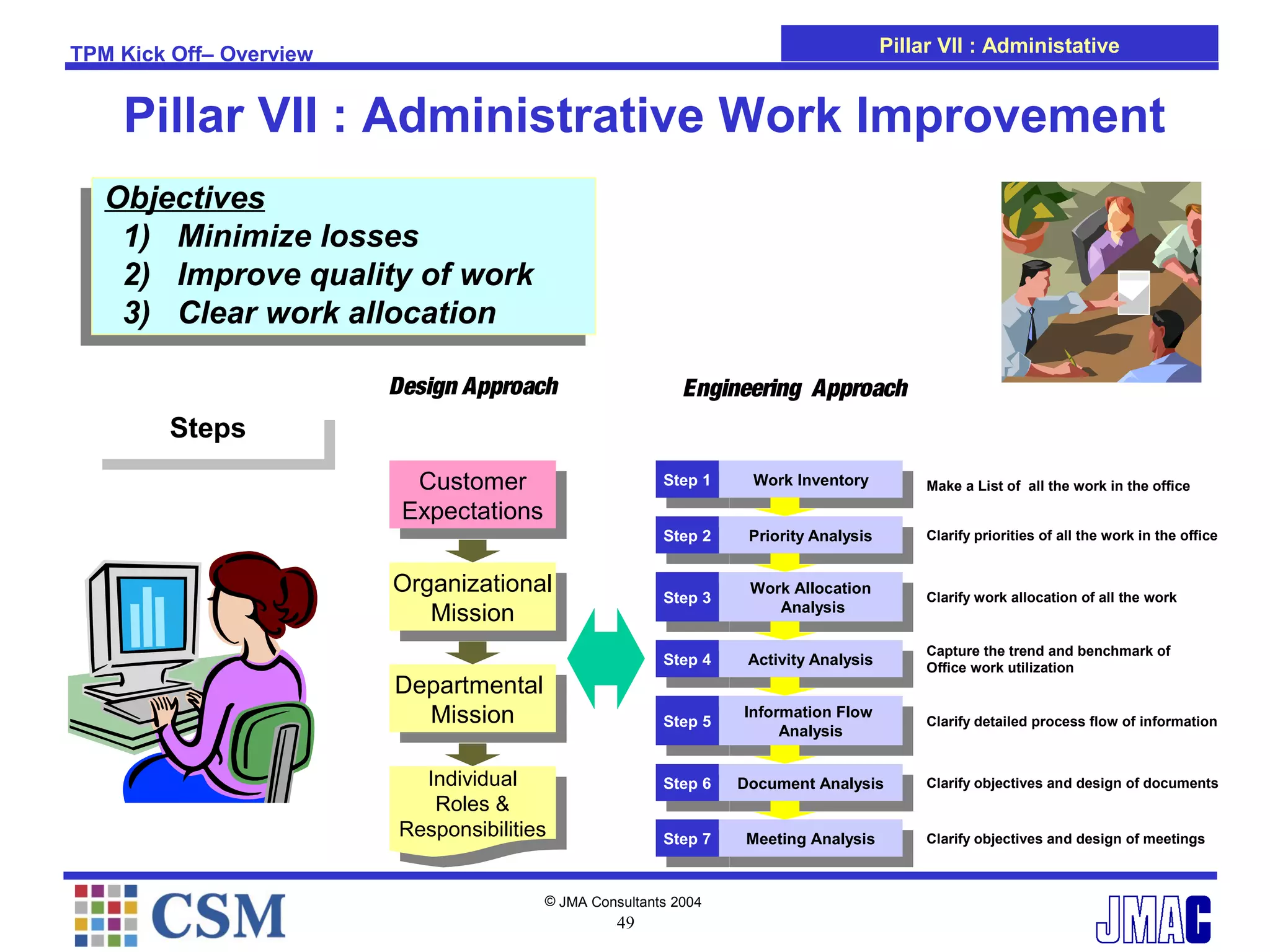 010 bmw tpm management training | PPT