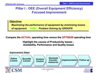 010 bmw tpm management training | PPT