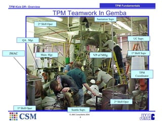 010 bmw tpm management training | PPT