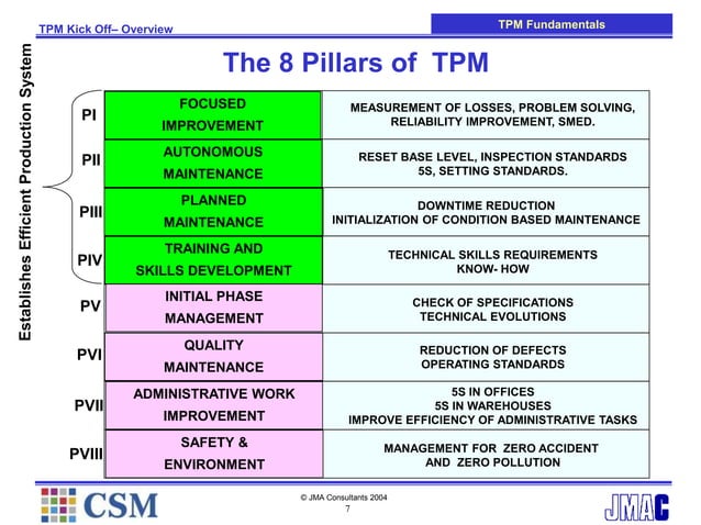 010 bmw tpm management training | PPT