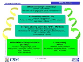 010 bmw tpm management training | PPT