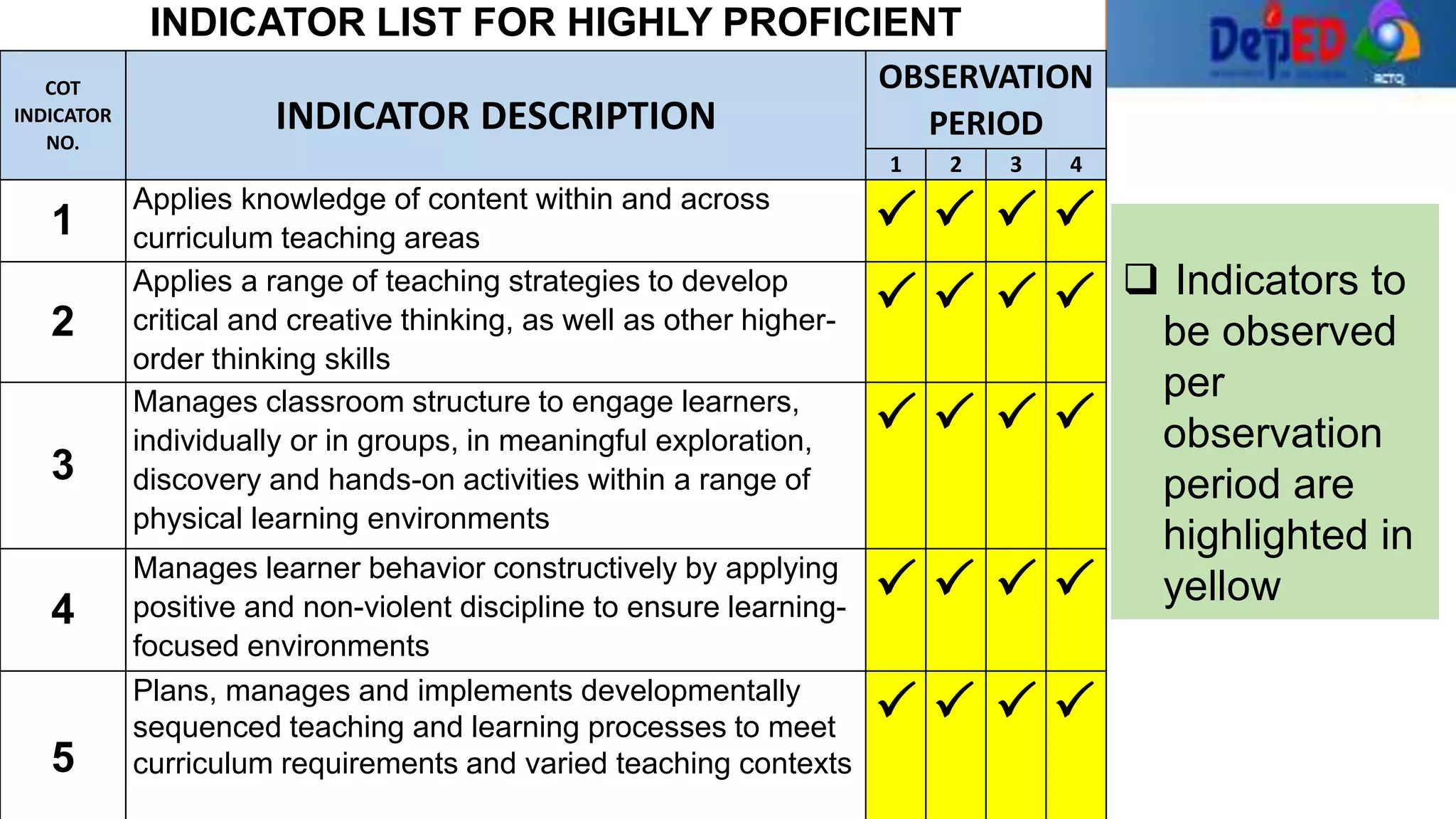 steps in conducting observation | PPTX