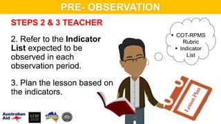 steps in conducting observation | PPTX
