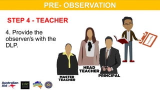 steps in conducting observation | PPTX