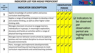 010 COT-RPMS protocols | PDF | Educational Assessment | Education