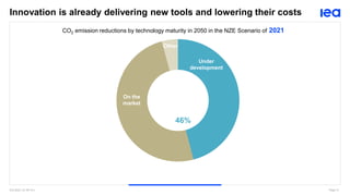 Presentation on IEA Net Zero Pathways/Roadmap | PDF