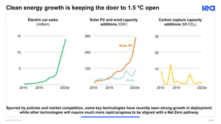 Presentation on IEA Net Zero Pathways/Roadmap | PDF