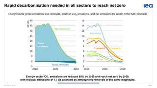 Presentation on IEA Net Zero Pathways/Roadmap | PDF