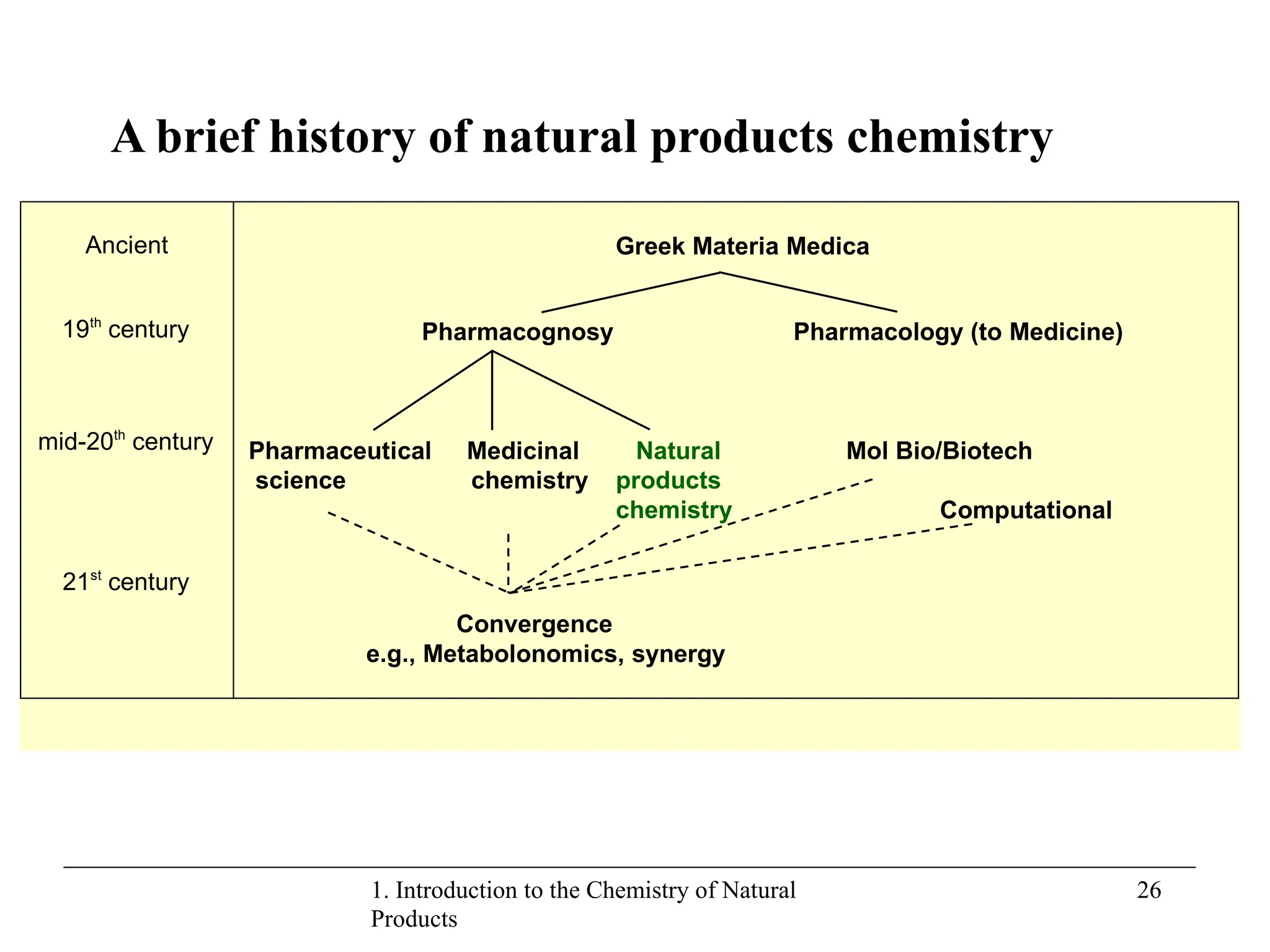 010-introduction-to-natural-products-chemistry.pptx