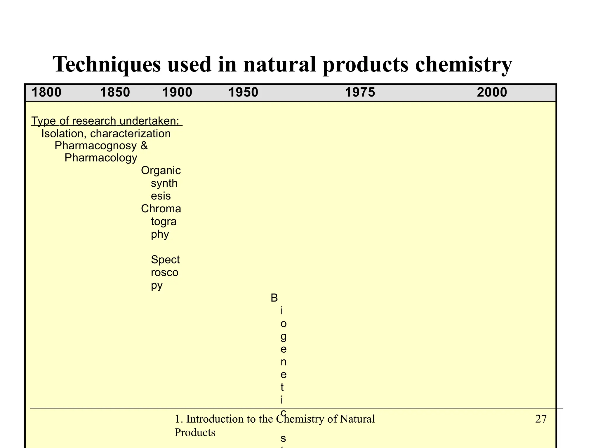010-introduction-to-natural-products-chemistry.pptx