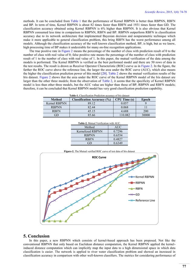 Classification of Iris Data using Kernel Radial Basis Probabilistic Neural Network | PDF ...