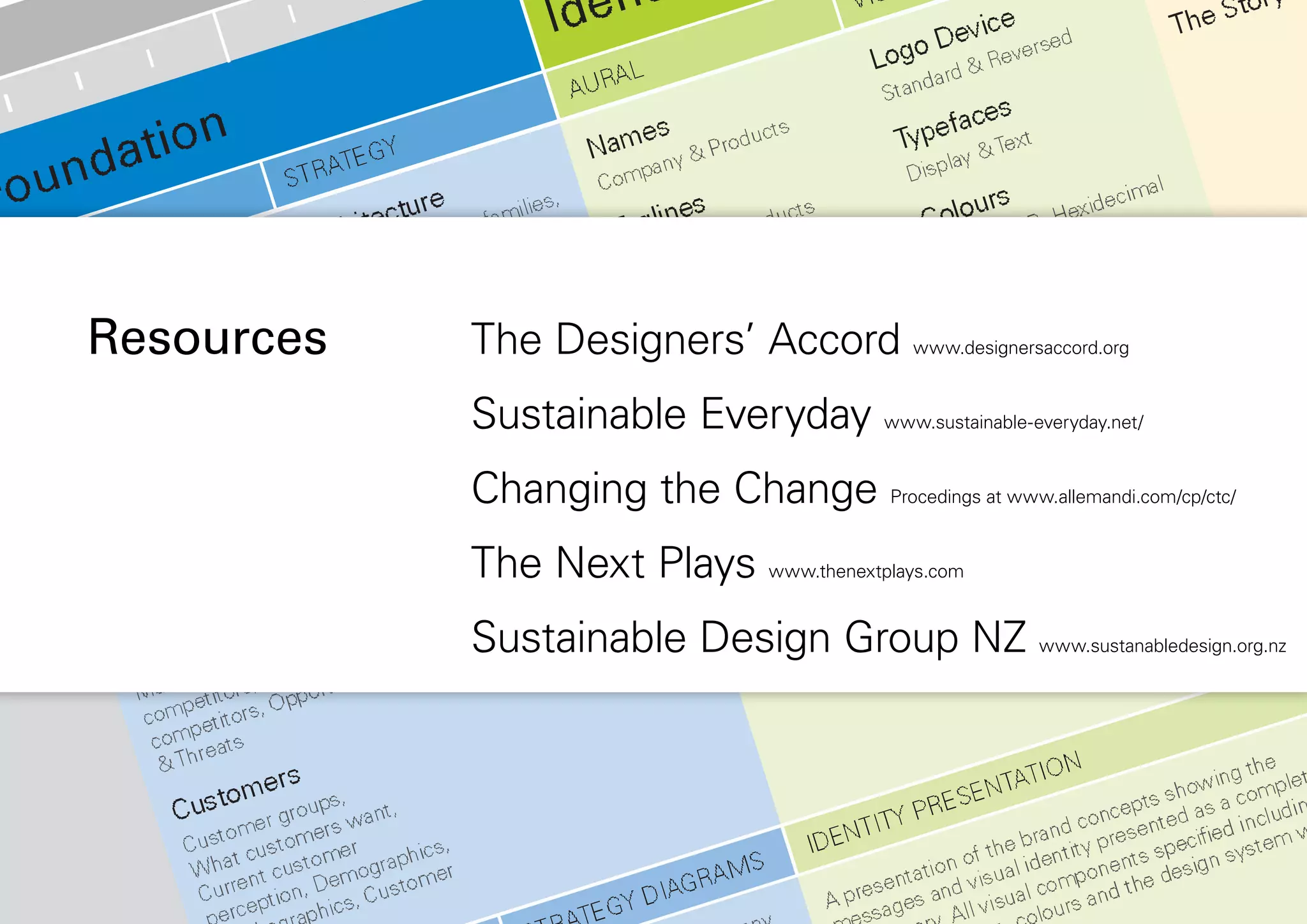 Institutionalising Sustainable Behaviour | PDF