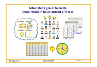 ActionMap Toolkit Overview and Value Proposition (NEWER VERSION AT ...
