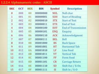 Logic Gates(Logic gates are fundamental building blocks of digital ...