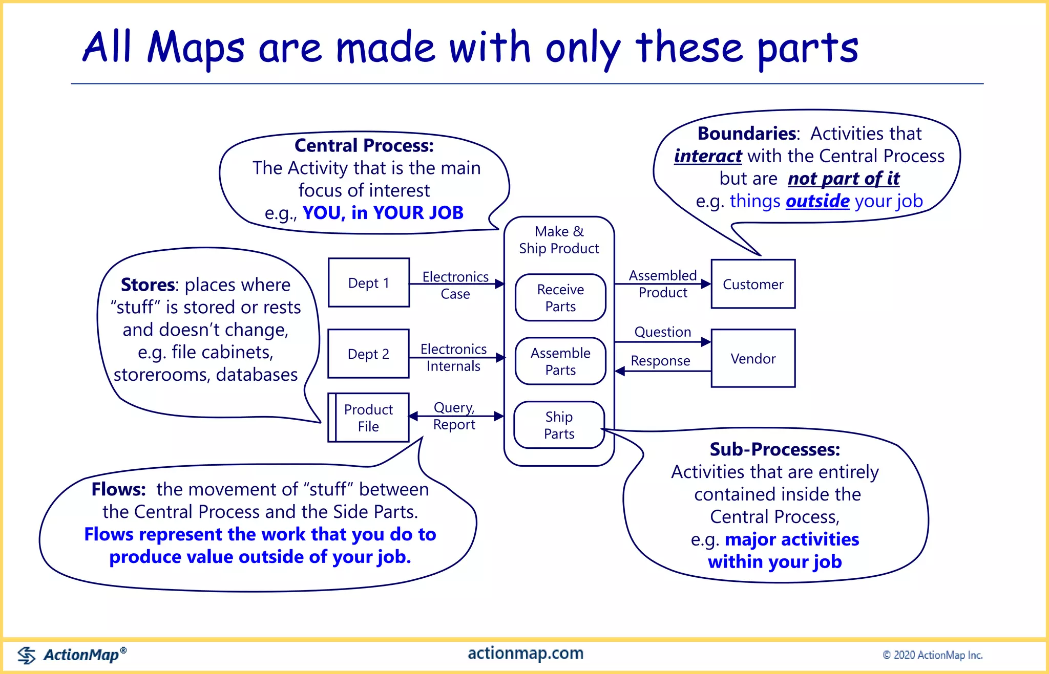 Map That Job! Core Training Slides | PPTX
