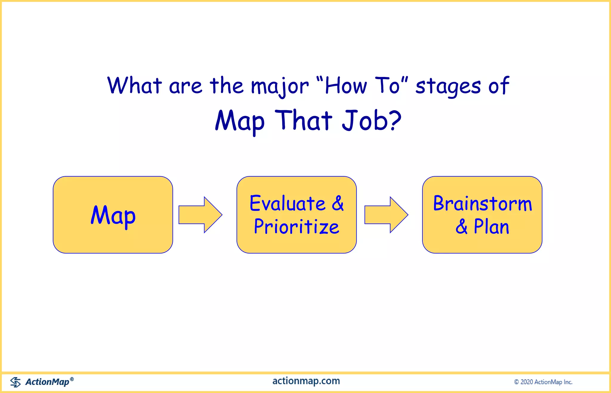 Map That Job! Core Training Slides | PPTX