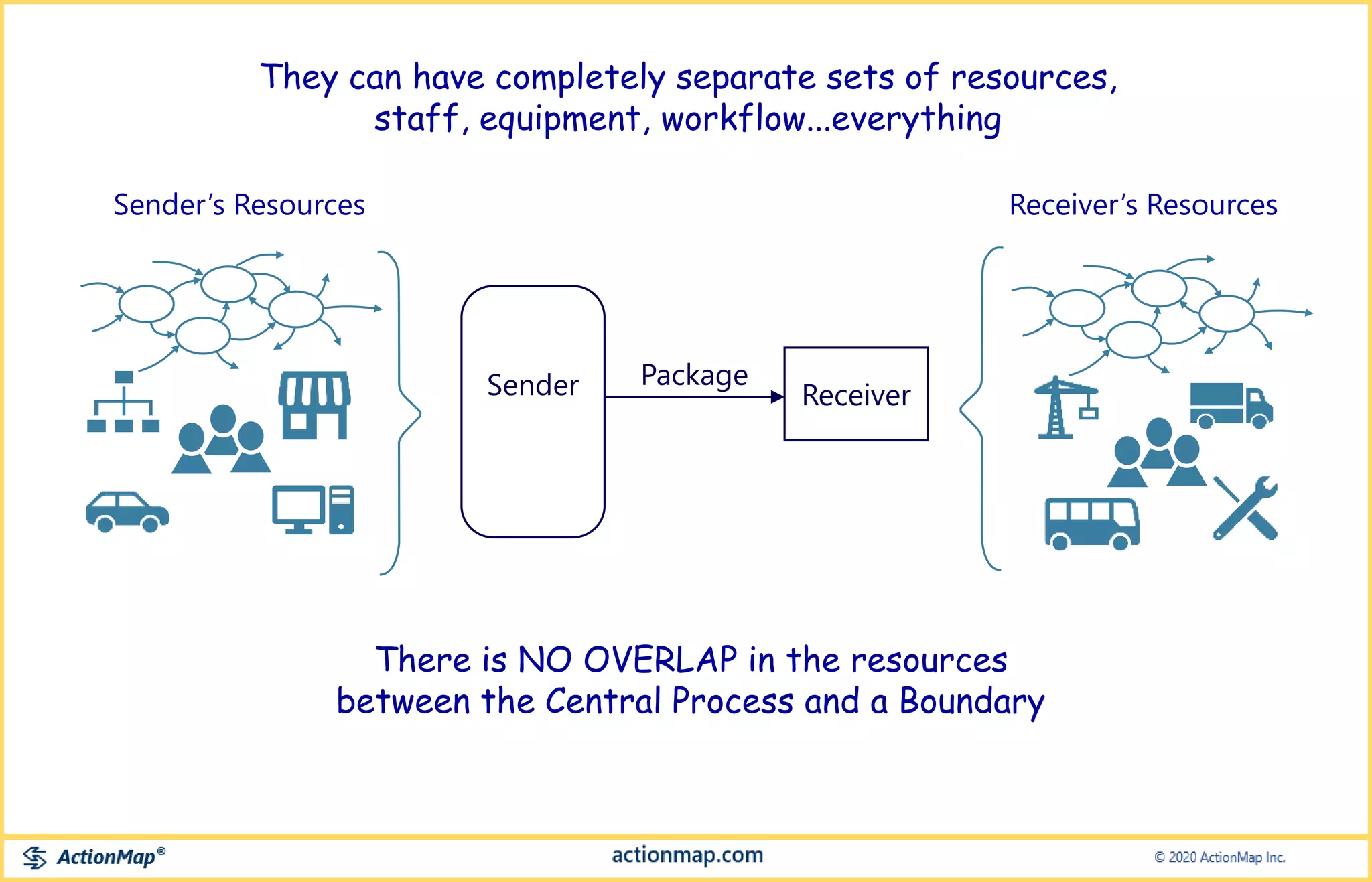 Map That Job! Core Training Slides | PPTX