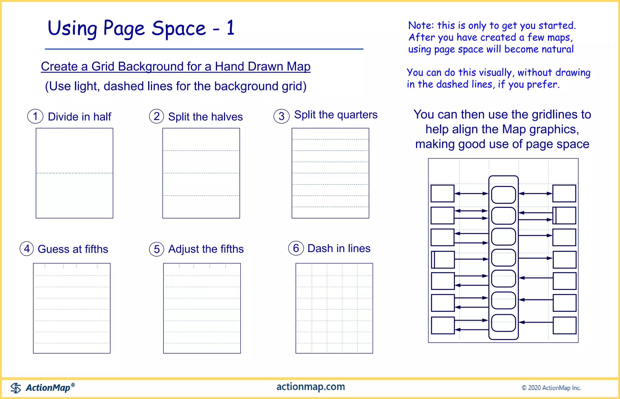 Map That Job! Core Training Slides | PPTX