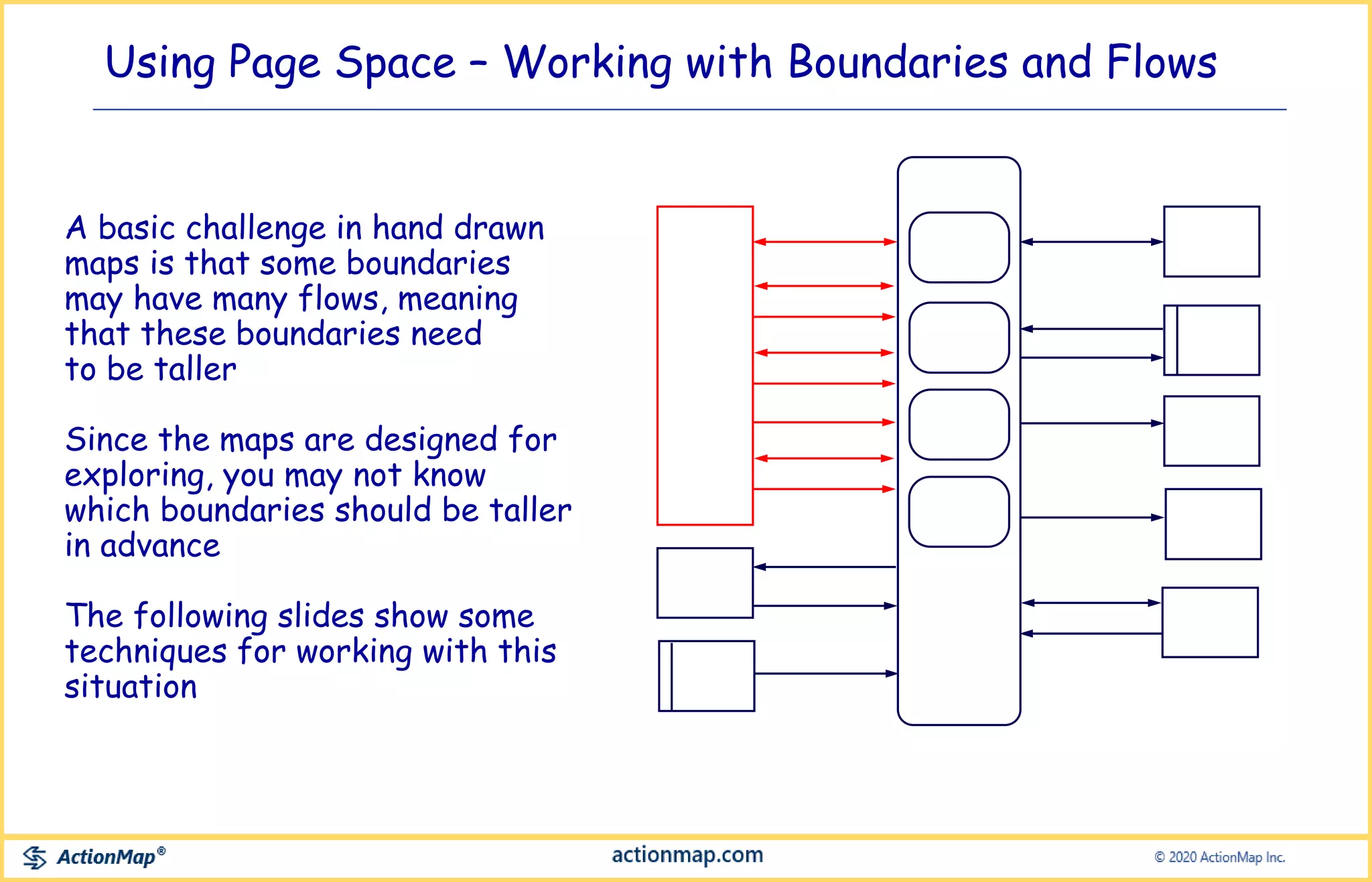 Map That Job! Core Training Slides | PPT