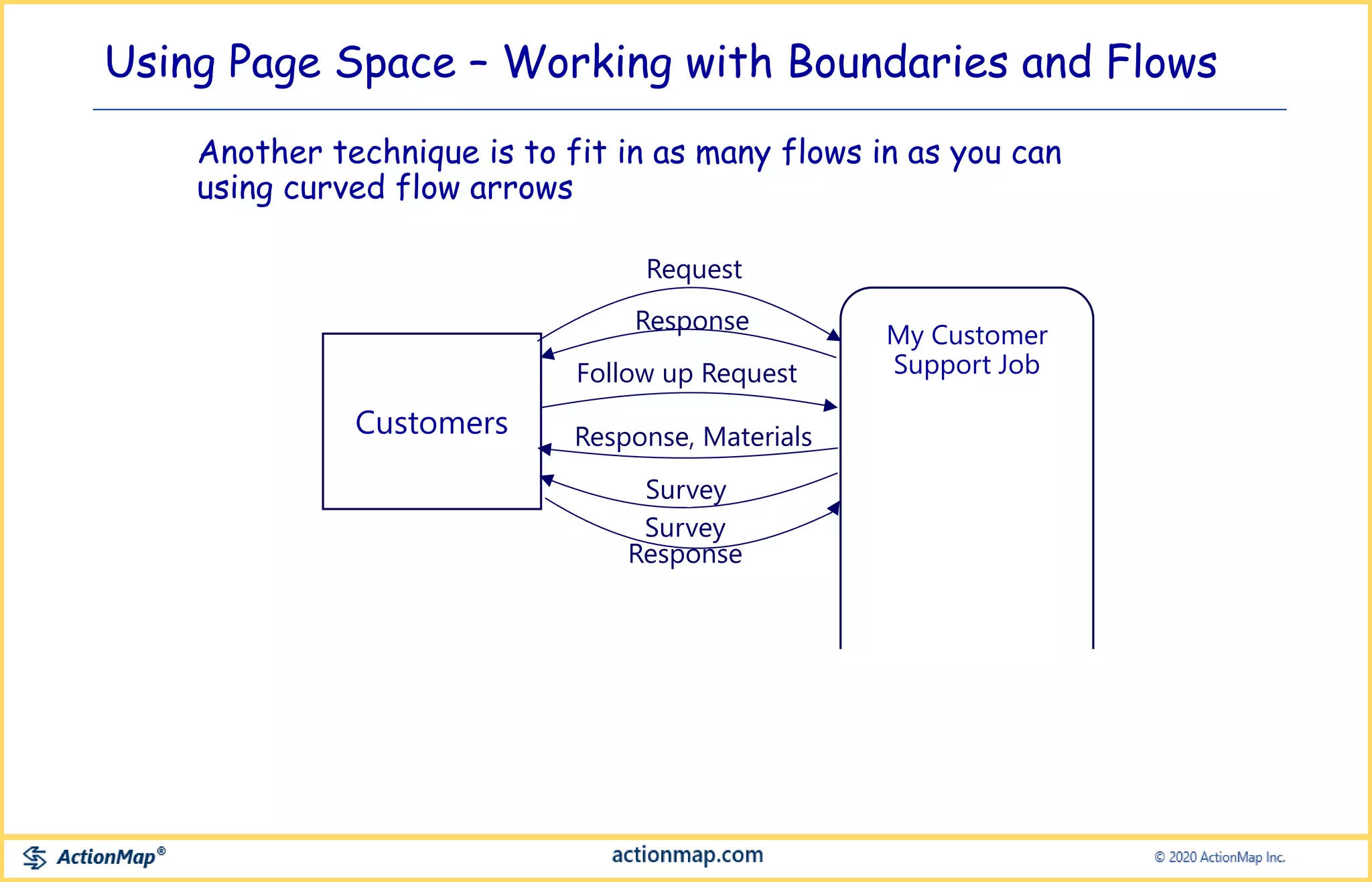 Map That Job! Core Training Slides | PPTX