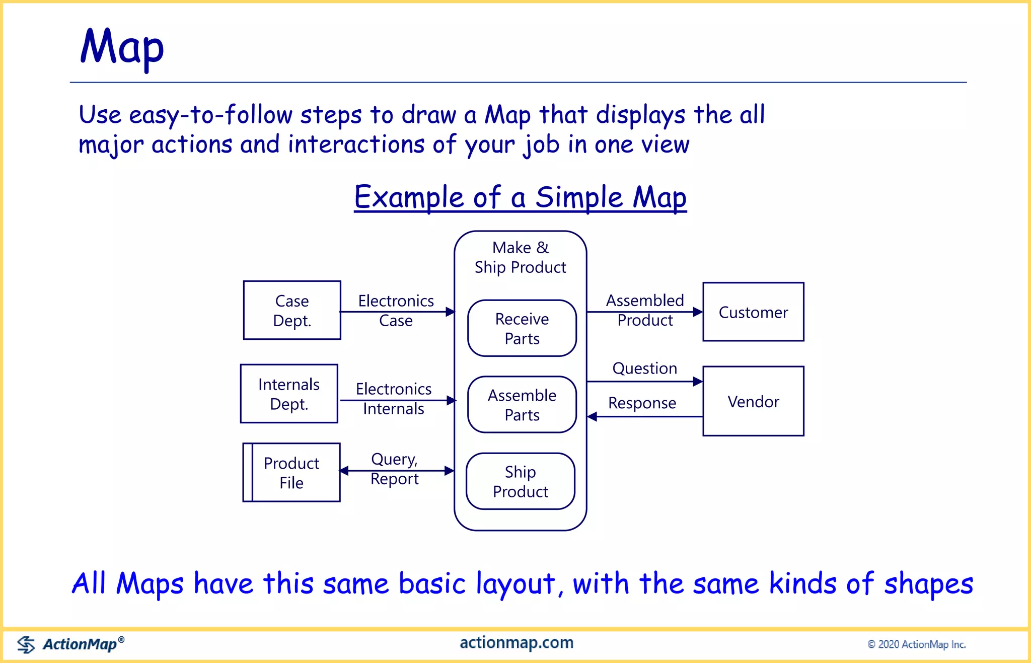 Map That Job! Core Training Slides | PPTX
