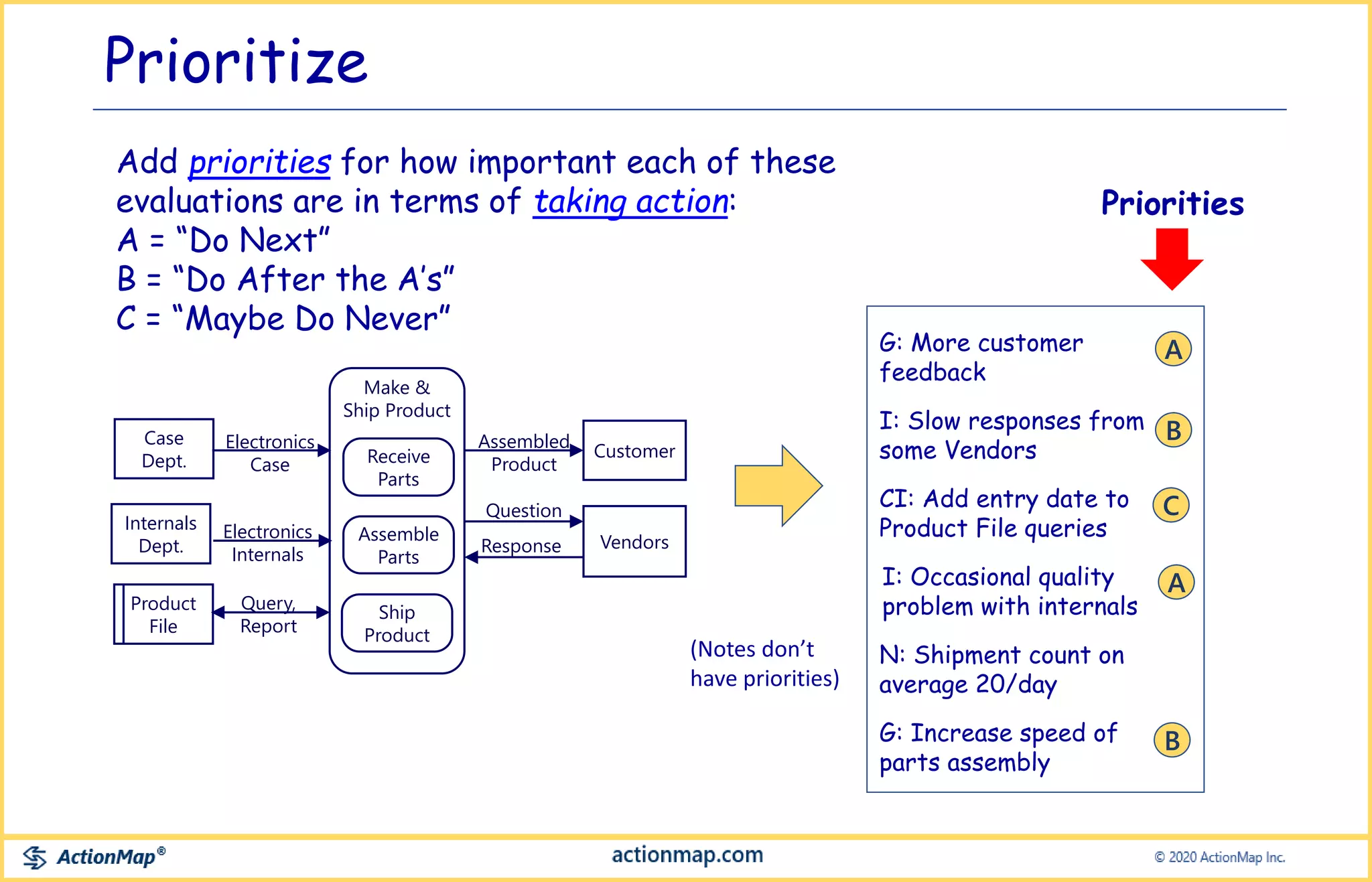 Map That Job! Core Training Slides | PPTX