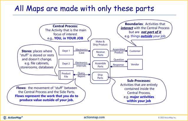 Map That Job! Core Training Slides | PPTX