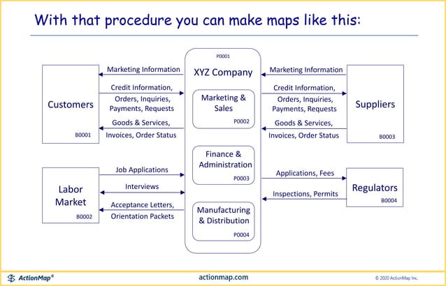 Map That Job! Core Training Slides | PPTX