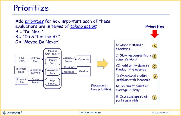 Map That Job! Core Training Slides | PPTX
