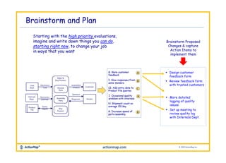 Map Your Job! Core Instructions Slides | PPTX