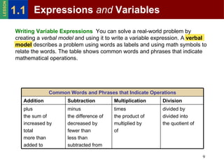 PreAlgebra 1.1 | PPT