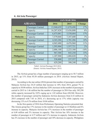 The criteria behind the success of AirAsia | PDF