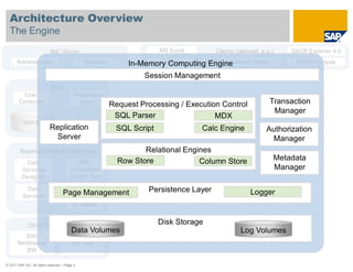 0101 foundation - detailed view of hana architecture | PPT