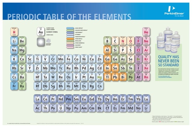 PerkinElmer Pure Standards Periodic Table | PDF | Chemistry | Science