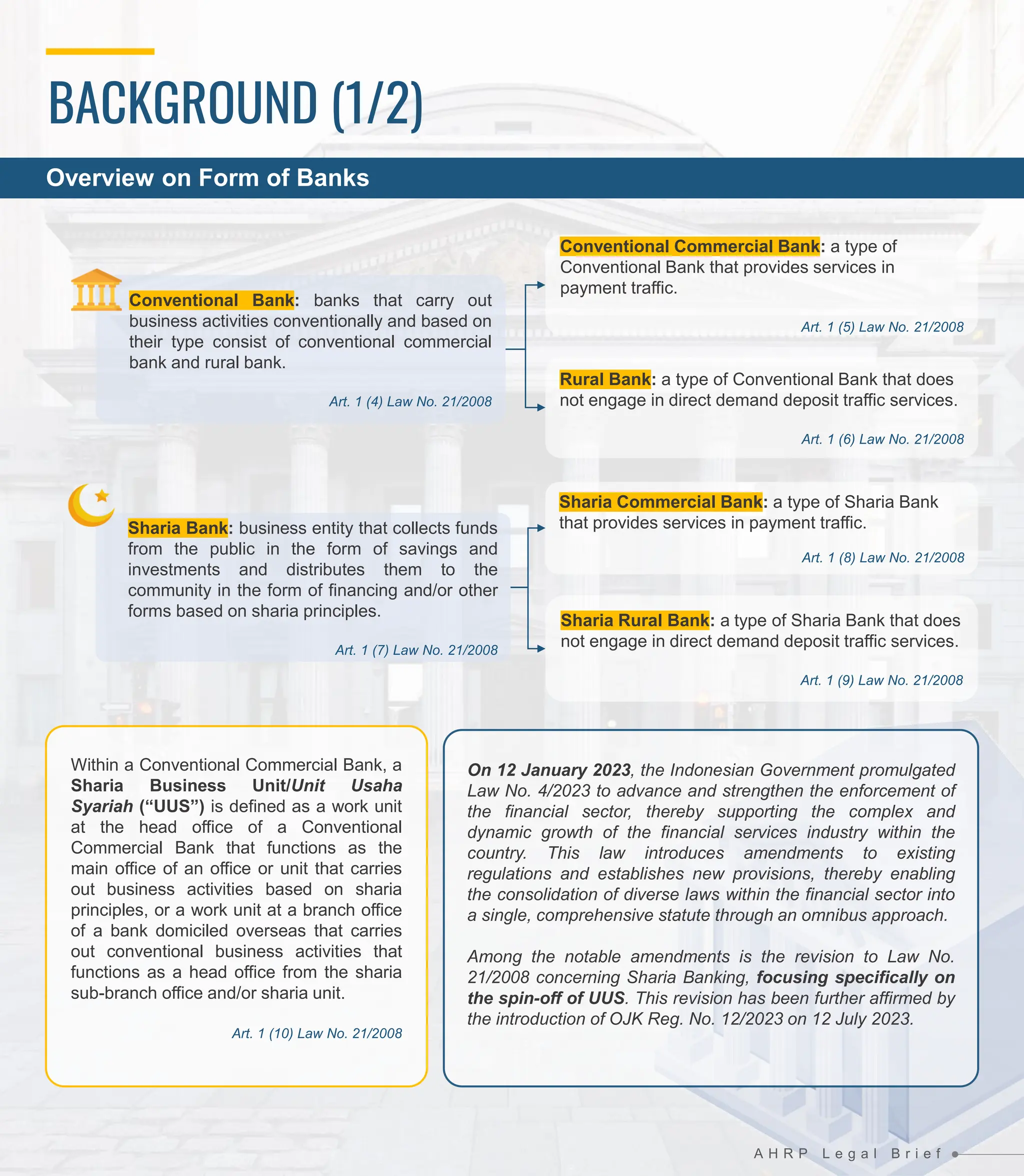 Transitioning Sharia Business Units Mandatory and Elective Spinoffs ...