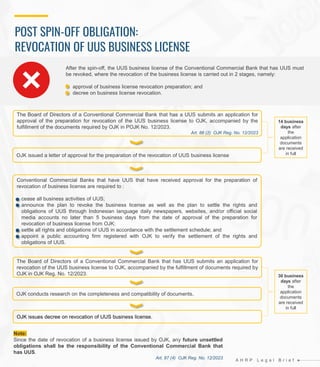 Transitioning Sharia Business Units Mandatory and Elective Spinoffs ...