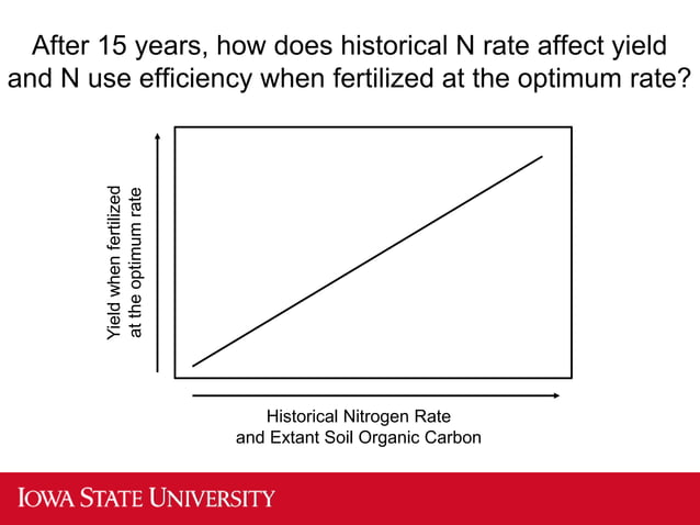 Integrating Soil Carbon Stabilization Concepts and Nitrogen Cycling ...