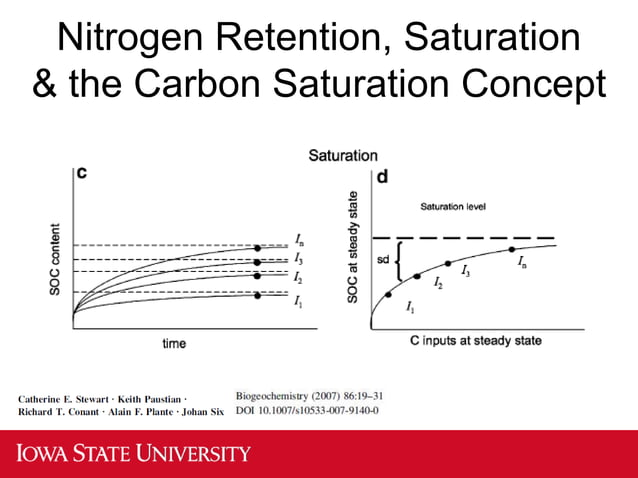 Integrating Soil Carbon Stabilization Concepts and Nitrogen Cycling ...