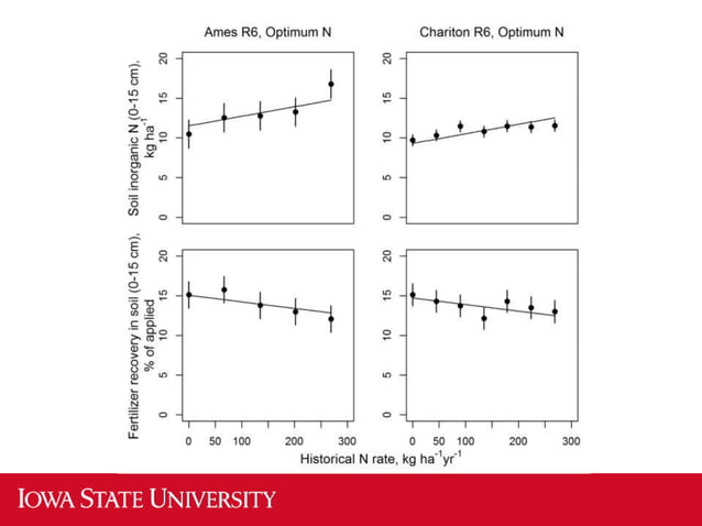 Integrating Soil Carbon Stabilization Concepts and Nitrogen Cycling ...