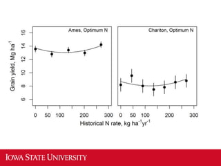 Integrating Soil Carbon Stabilization Concepts and Nitrogen Cycling | PPTX