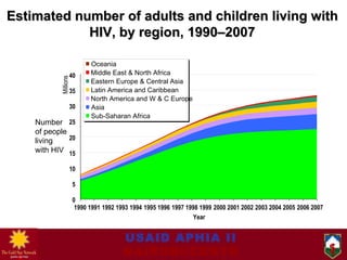 0101 epidemiology of hiv aids | PPT