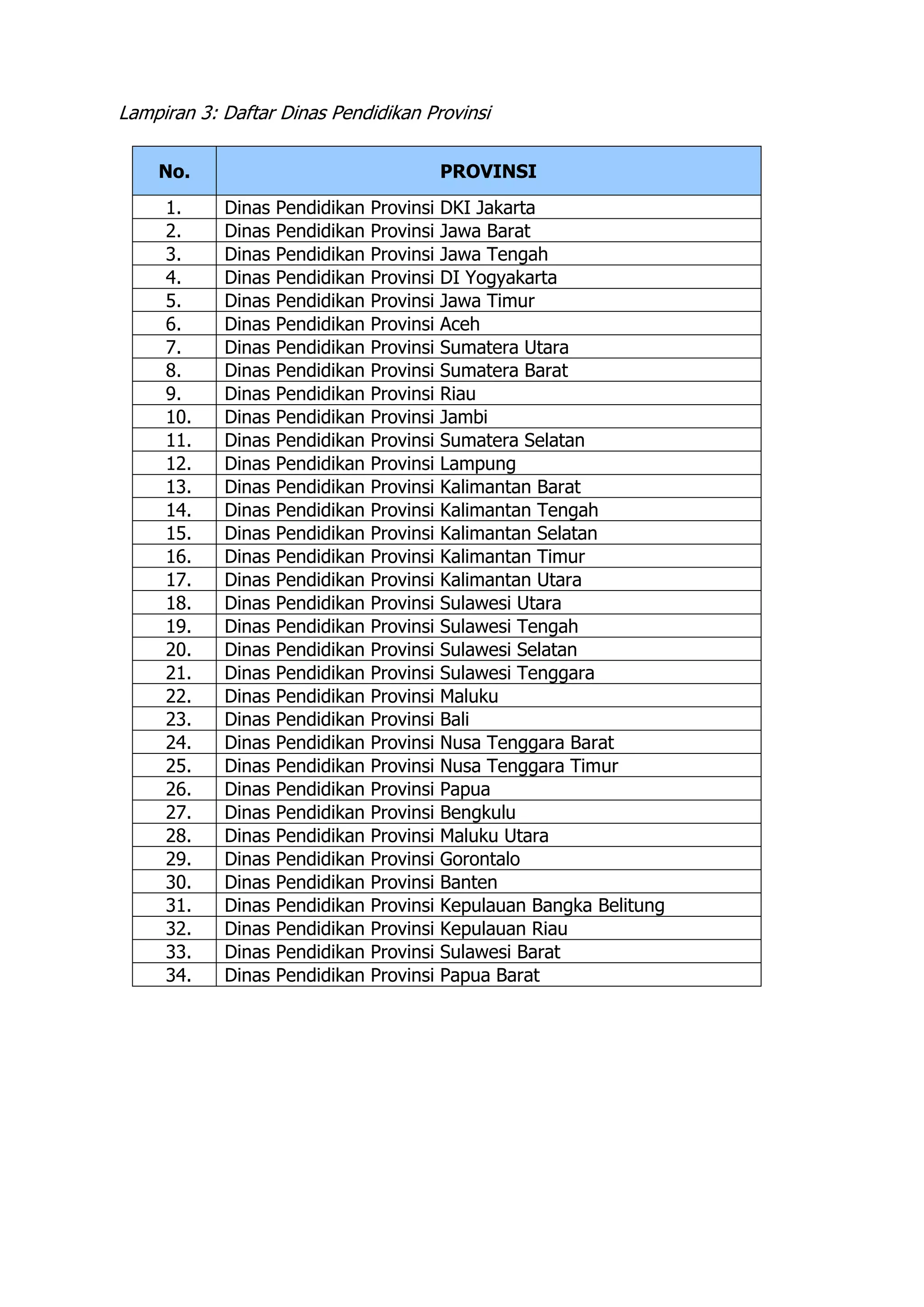 Pengantar POS UN dan USBN Tahun Pelajaran 2018/2019 | PDF